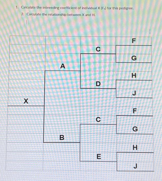 Solved 1. Calculate the inbreeding coefficient of individual | Chegg.com