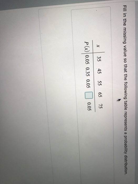 Solved Fill in the missing value so that the following table | Chegg.com