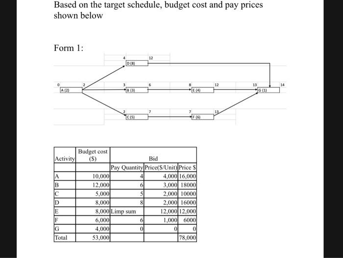 Solved Based on the target schedule, budget cost and pay | Chegg.com