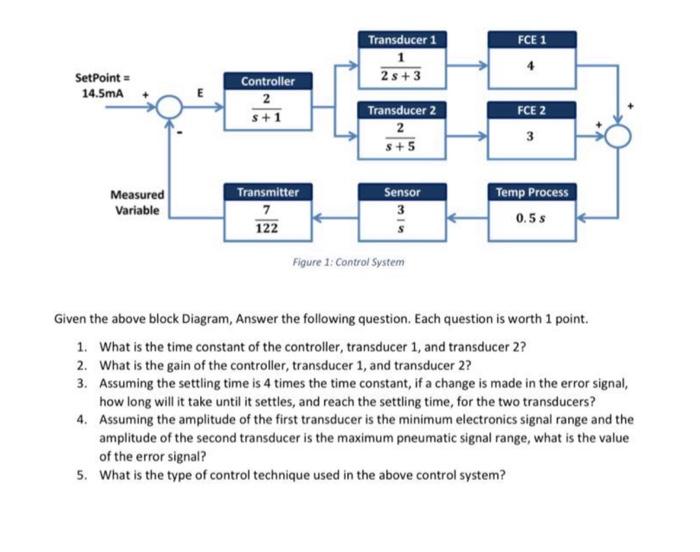 SetPoint = 14.5mA Measured Variable E Controller 2 | Chegg.com
