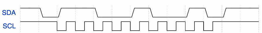Solved Shown in the image I2C waveform. What is the value | Chegg.com