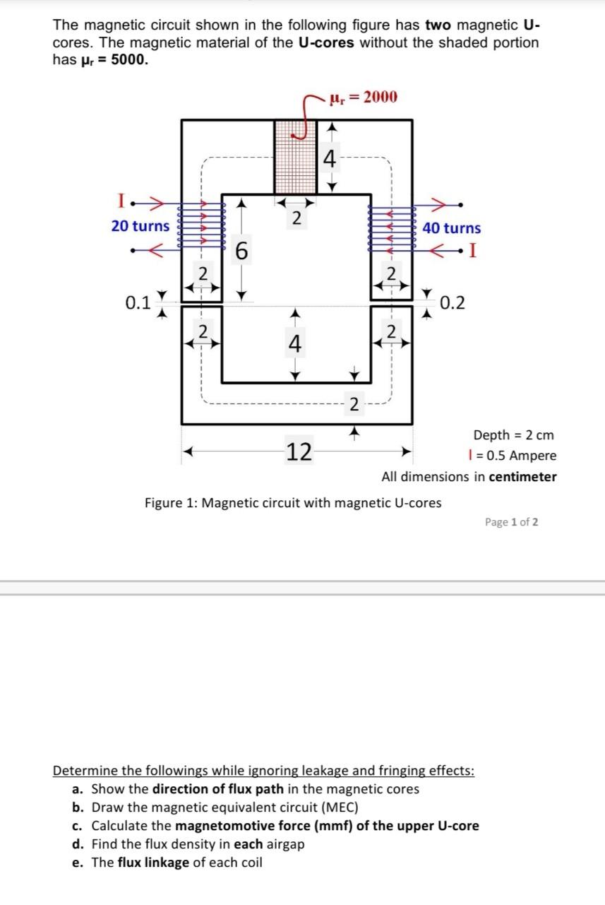 Solved The magnetic circuit shown in the following figure | Chegg.com