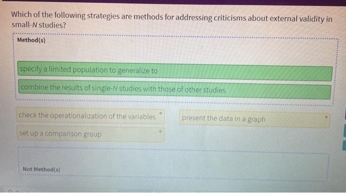 Solved Which of the following strategies are methods for | Chegg.com