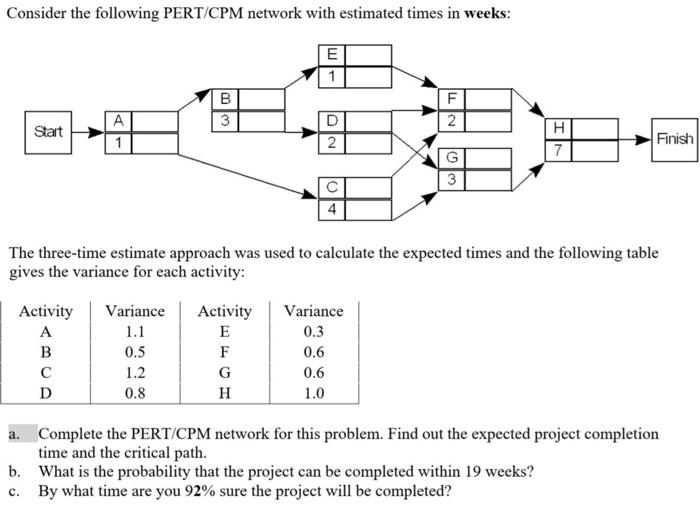 Solved Consider the following PERT/CPM network with | Chegg.com