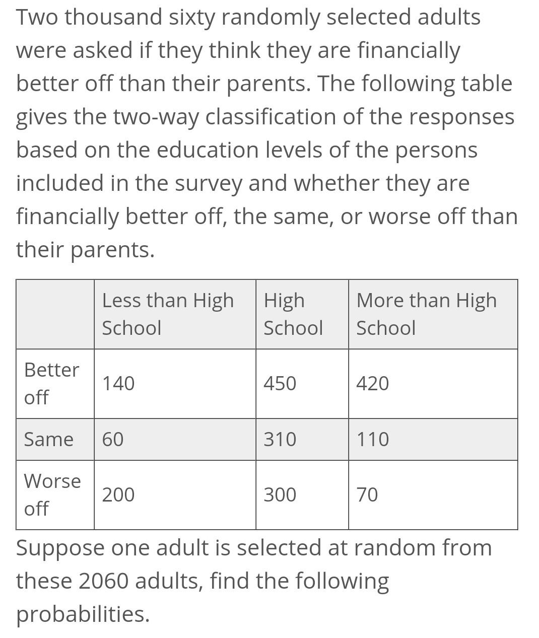 Solved Two thousand sixty randomly selected adults were | Chegg.com