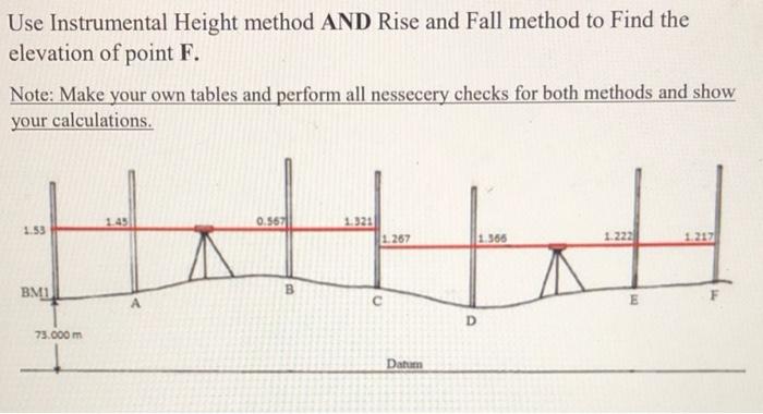 Solved Use Instrumental Height method AND Rise and Fall | Chegg.com