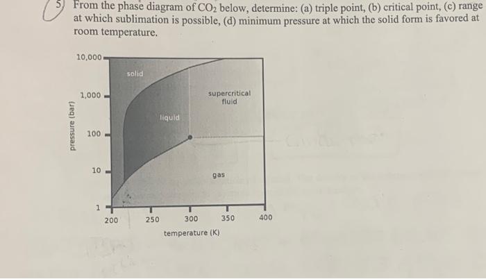 Solved 5) From the phase diagram of CO2 below, determine: | Chegg.com