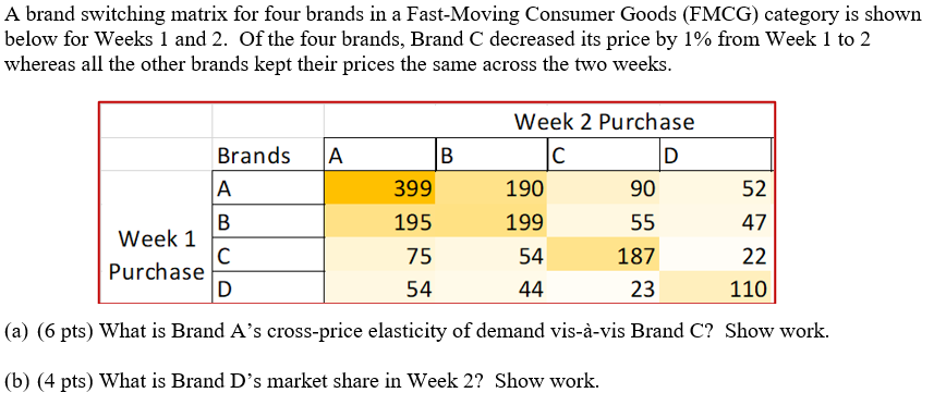 Solved A brand switching matrix for four brands in a | Chegg.com