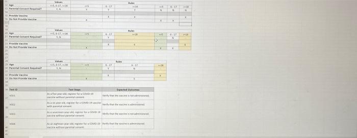 Solved Write Test ID, Test steps and Expected outcomes for | Chegg.com