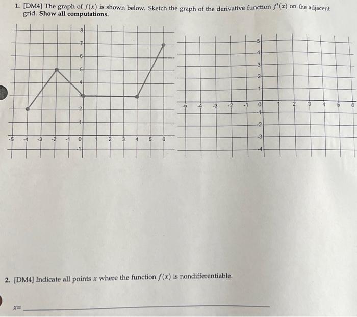 Solved 1. [DM4] The graph of f(x) is shown below. Sketch the | Chegg.com
