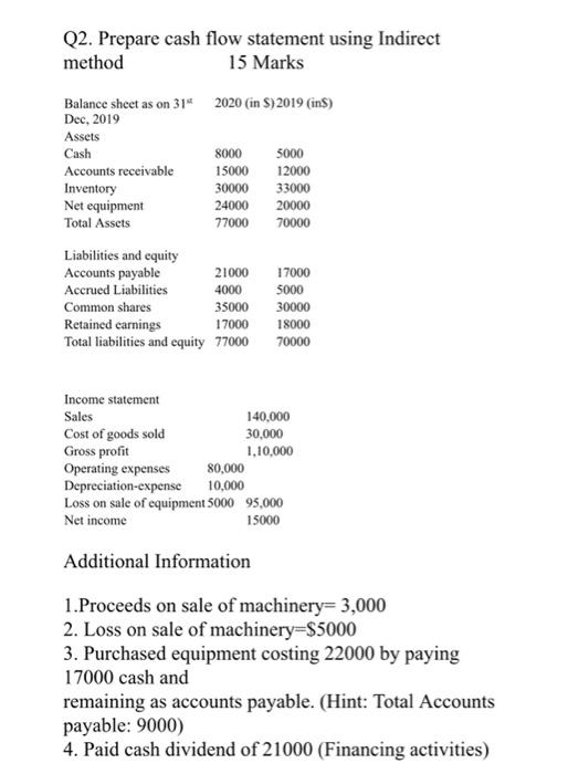 Solved Q2. Prepare cash flow statement using Indirect method | Chegg.com