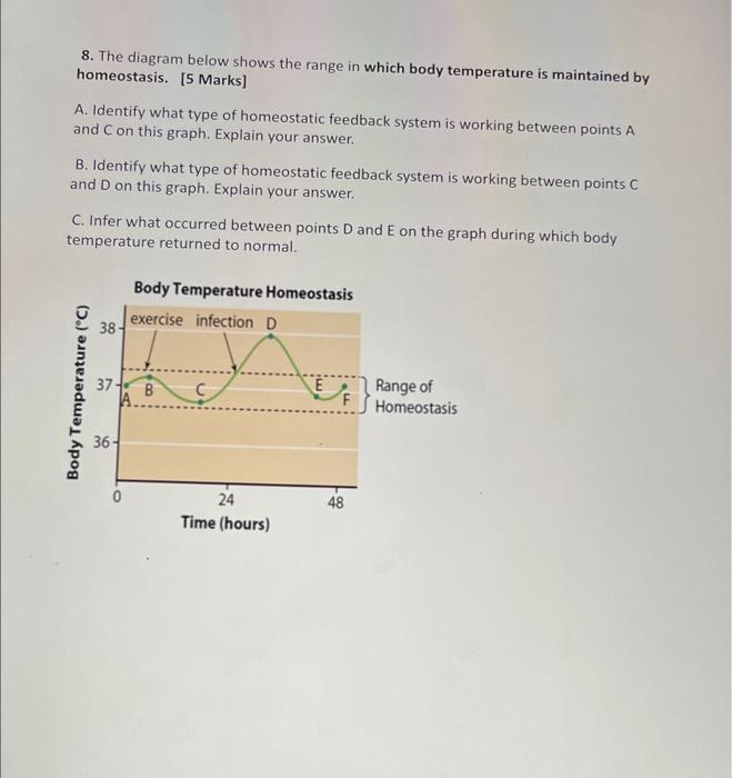 Solved 8. The diagram below shows the range in which body | Chegg.com