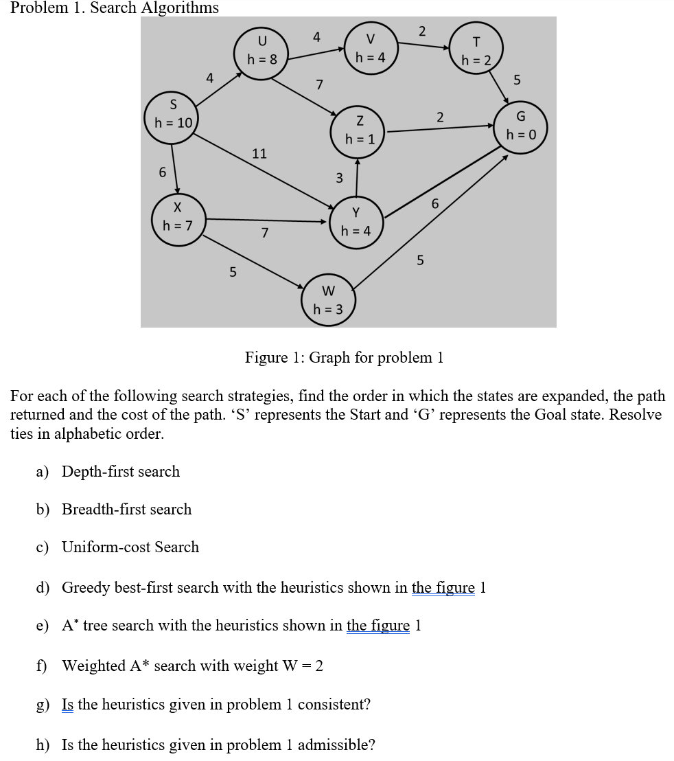 Solved For each of ﻿the following search strategies, find | Chegg.com