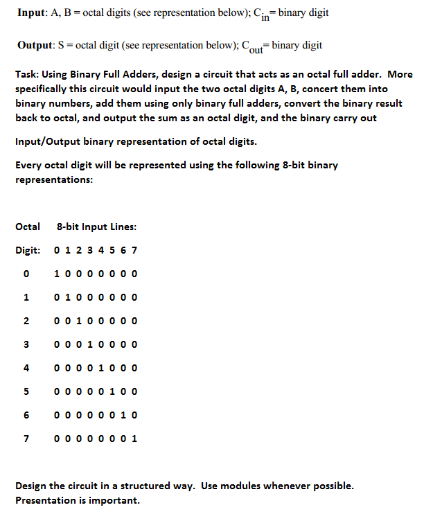 Input: A, B = octal digits (see representation | Chegg.com