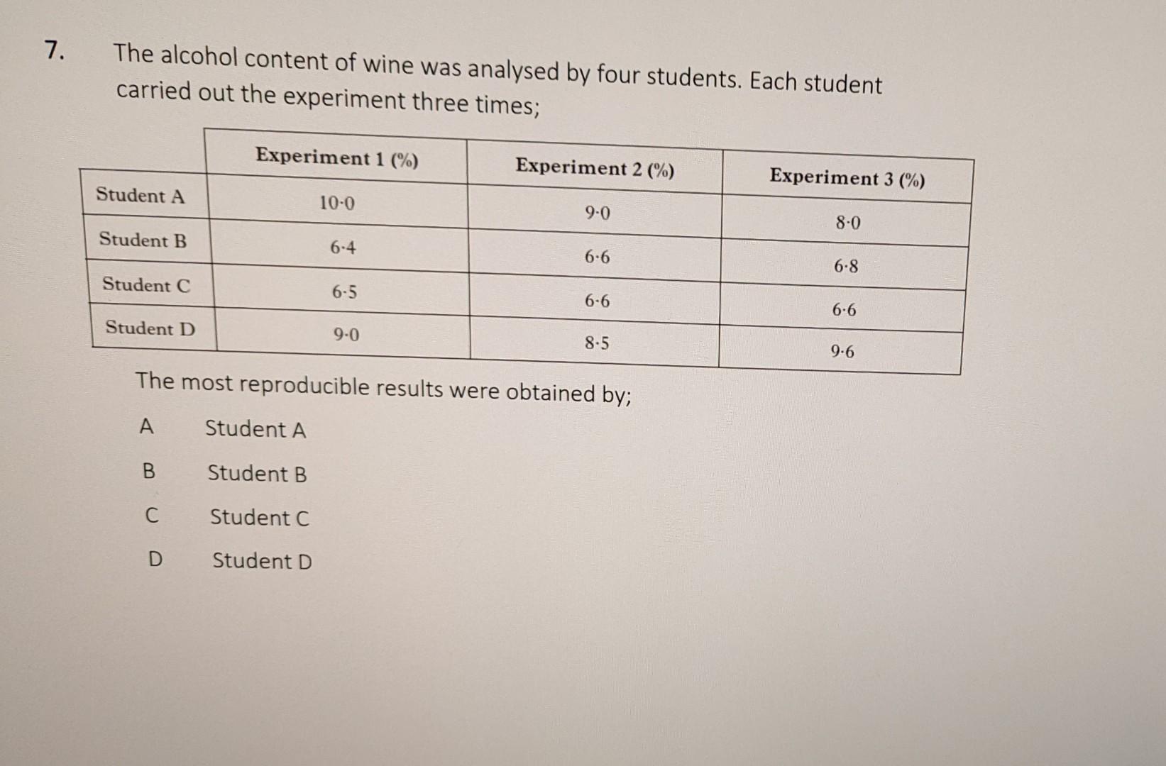 Solved 7. The alcohol content of wine was analysed by four | Chegg.com