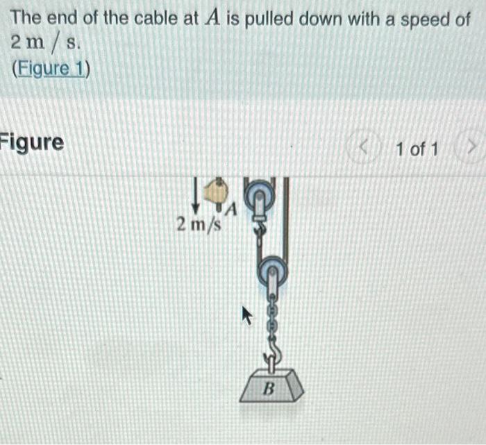 Solved The end of the cable at A is pulled down with a speed | Chegg.com
