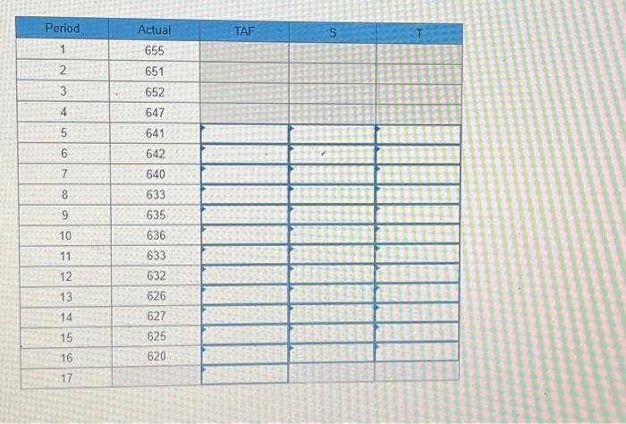 Solved Additional Algo TAES Actual demand for the past 16 | Chegg.com