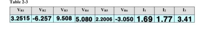 Solved Table 2-2Table 2-3Q1: Using the measured values of | Chegg.com