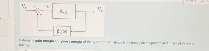 Solved Now sketch the phase plot for the loop gain function | Chegg.com