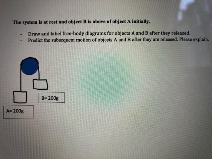 Solved The system is at rest and object B is above of object | Chegg.com
