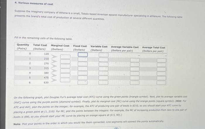 Solved 4. Various measures of cost Suppose the imaginary | Chegg.com