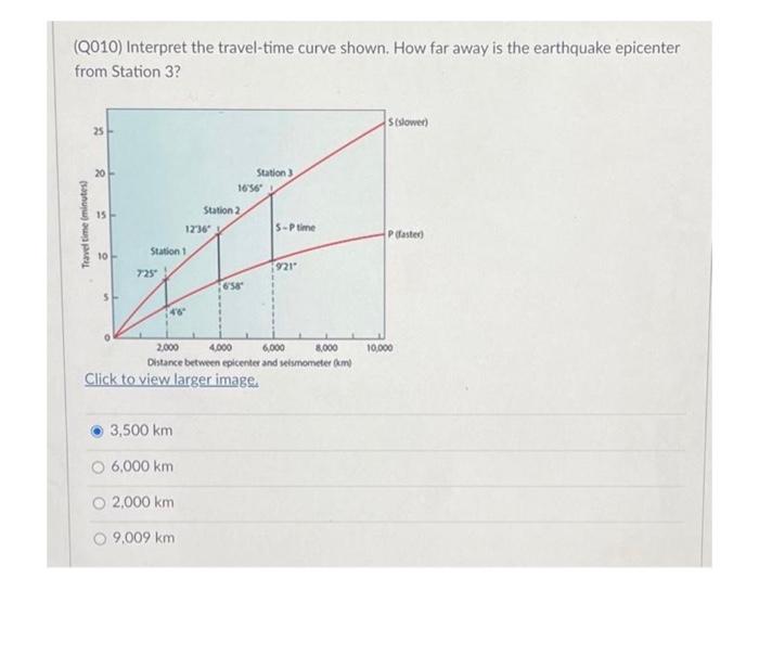 Solved (Q011) The San Andreas fault Click to view larger | Chegg.com