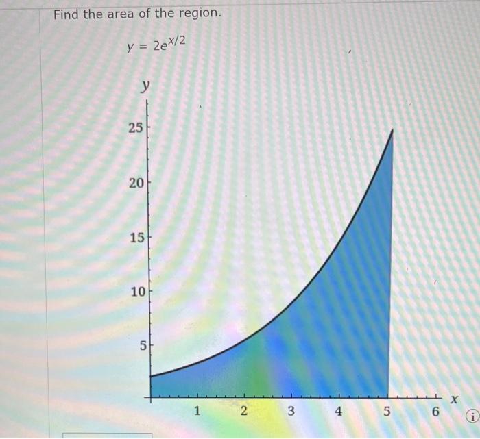 Solved Find the area of the region. y = 2ex/2 y 25 20 15+ 10 | Chegg.com