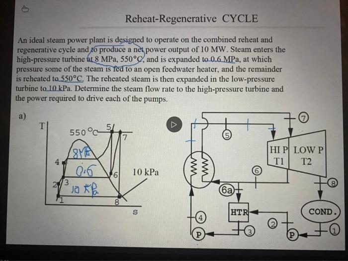 Solved Reheat-Regenerative CYCLE An ideal steam power plant | Chegg.com