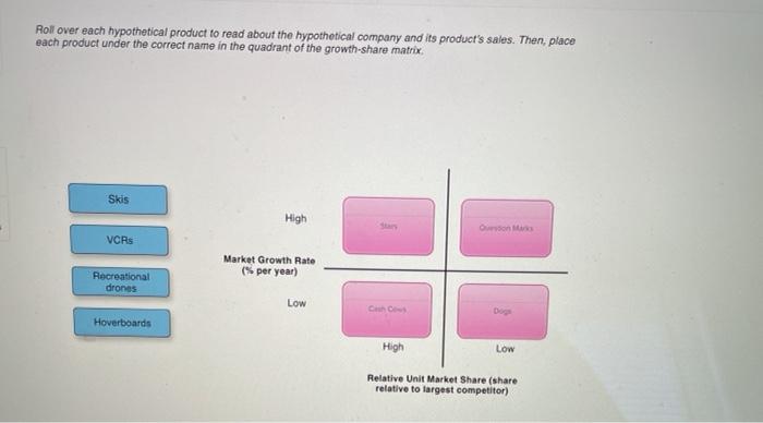 Solved Roll over each hypothetical product to read about the | Chegg.com