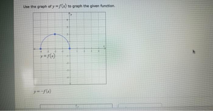Solved Write a function based on the given parent function | Chegg.com