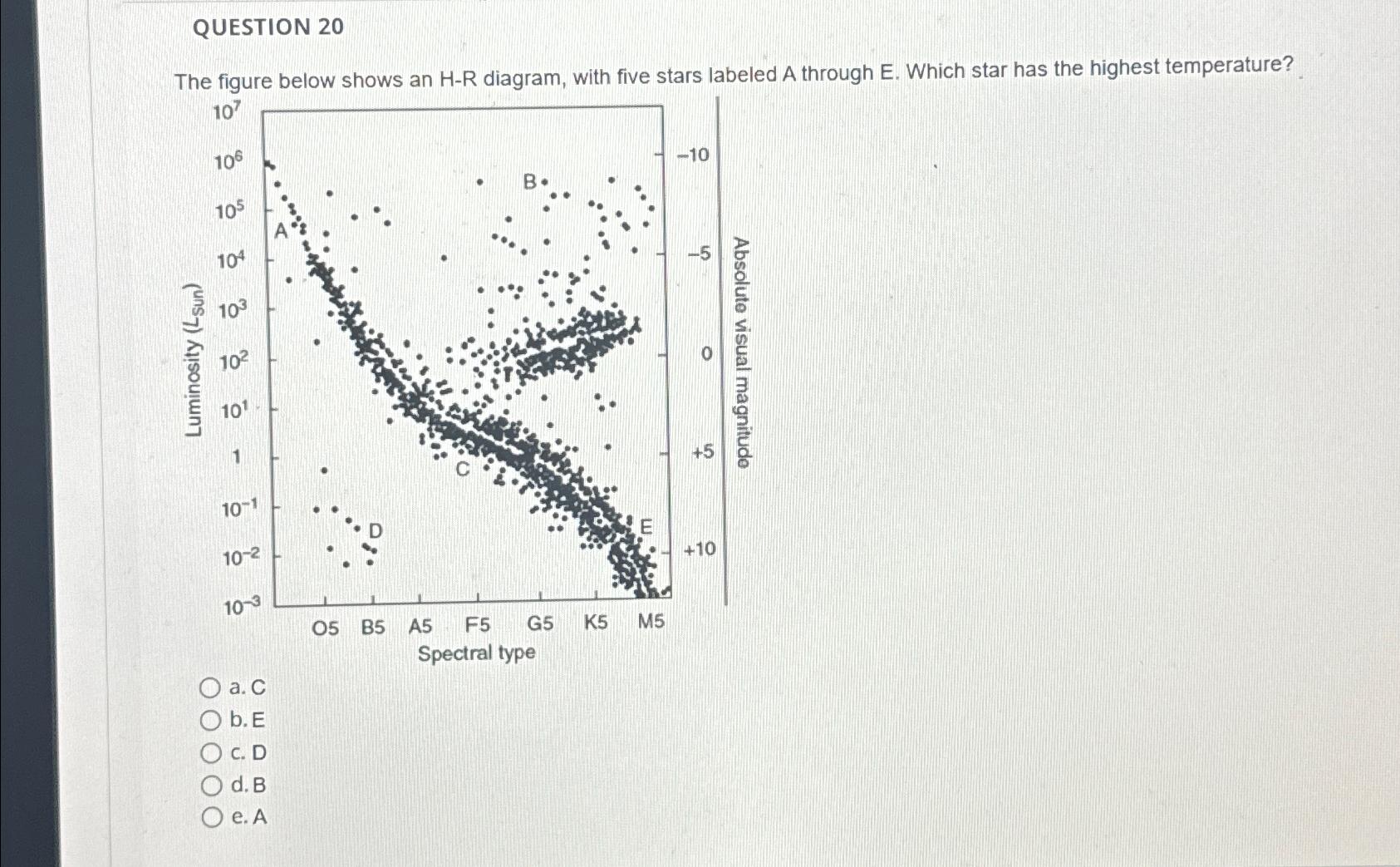 Solved QUESTION 20The figure below shows an H-R diagram, | Chegg.com