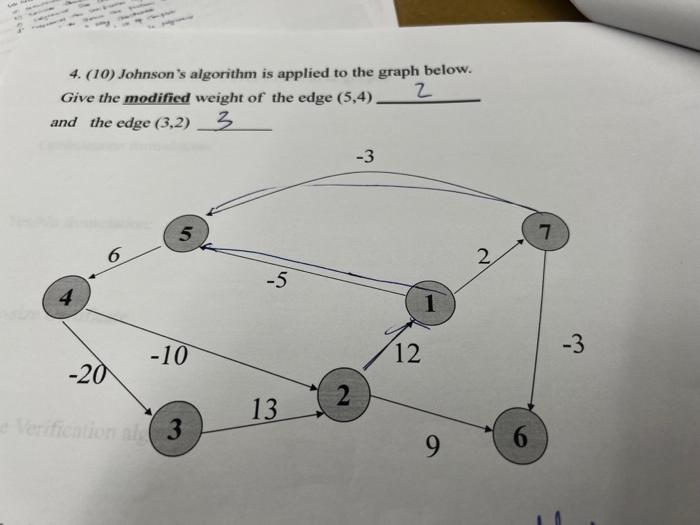 Solved 4. (10) Johnson's algorithm is applied to the graph | Chegg.com