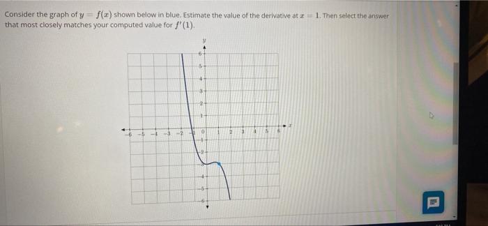 Solved Consider the graph of y = f(a) shown below in blue. | Chegg.com