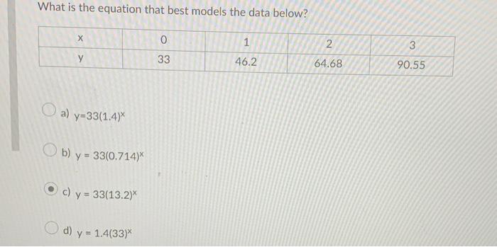 Solved What is the equation that best models the data below? | Chegg.com