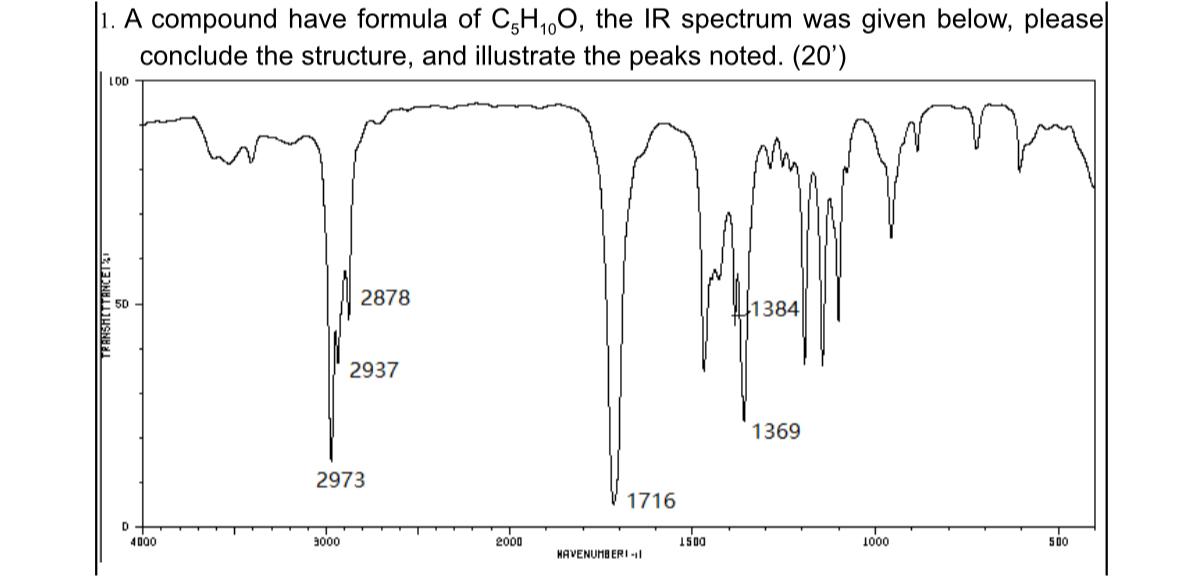 Solved A compound have formula of C5H10O, ﻿the IR spectrum | Chegg.com