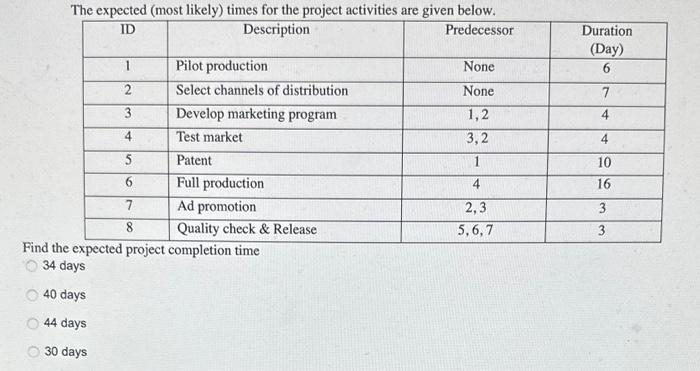 Solved Find the expected project completion time 34 days 40 | Chegg.com