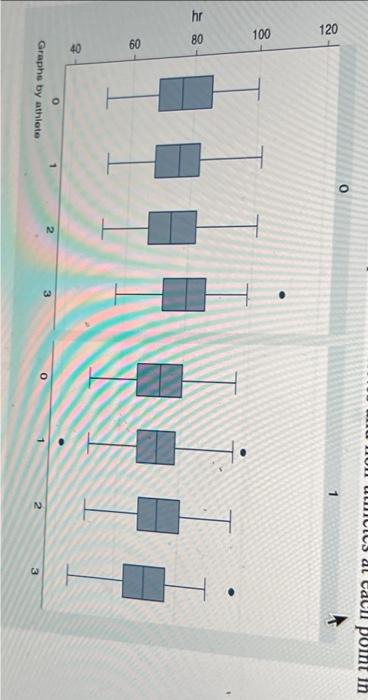 Solved Which plot do you prefer. why? | Chegg.com