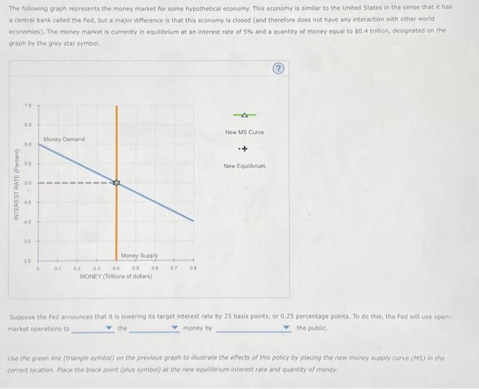 Solved blank 1: decrease/increaseblank 2: demand for/supply | Chegg.com