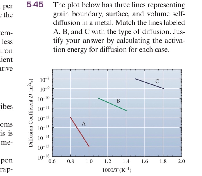 Solved 5-67 A steel with the BCC crystal structure | Chegg.com