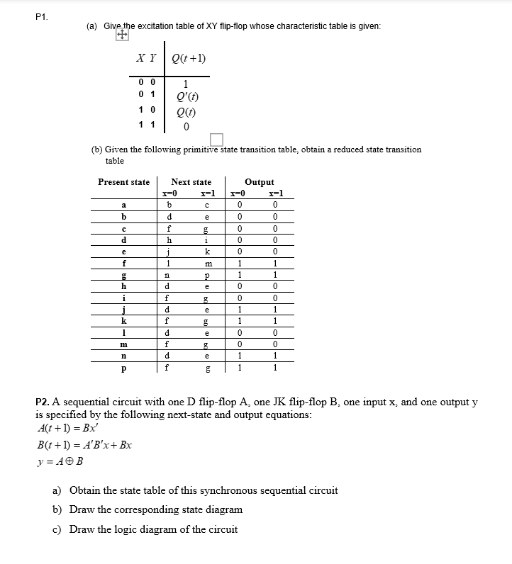 (a) ﻿Give the excitation table of xY ﻿flip-flop whose | Chegg.com