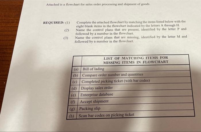 Solved Attached is a flowchart for sales order processing | Chegg.com