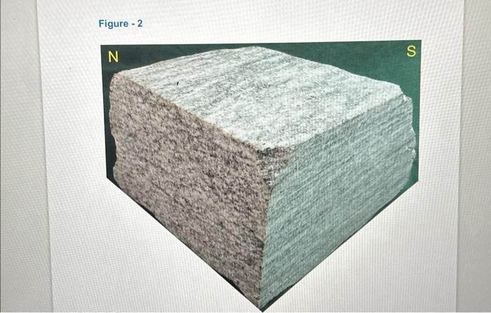 Solved 4. The 3-dimensional rock slab in Figure 2 below | Chegg.com