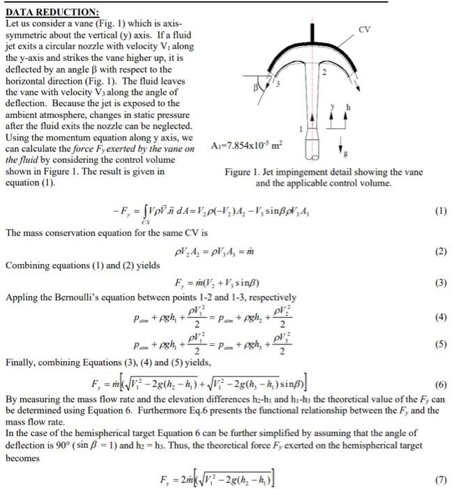 Solved Experiment A: Jet Impact Experiment OBJECT: The | Chegg.com