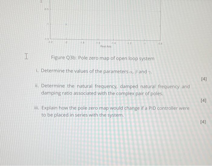 Solved (a) The open loop frequency response of an armature | Chegg.com