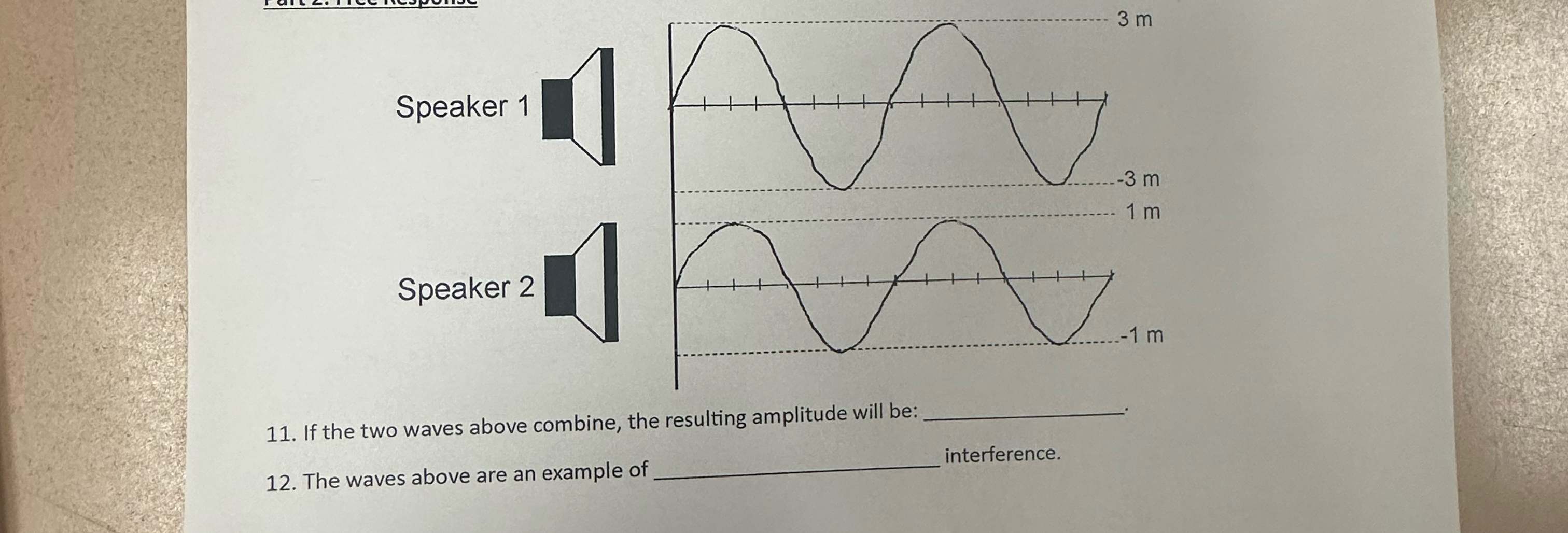 Solved If the two waves above combine, the resulting | Chegg.com