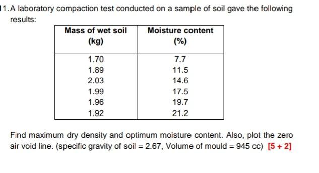 Solved 11. A laboratory compaction test conducted on a | Chegg.com