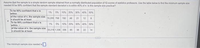 The minimum sample size needed is | Chegg.com