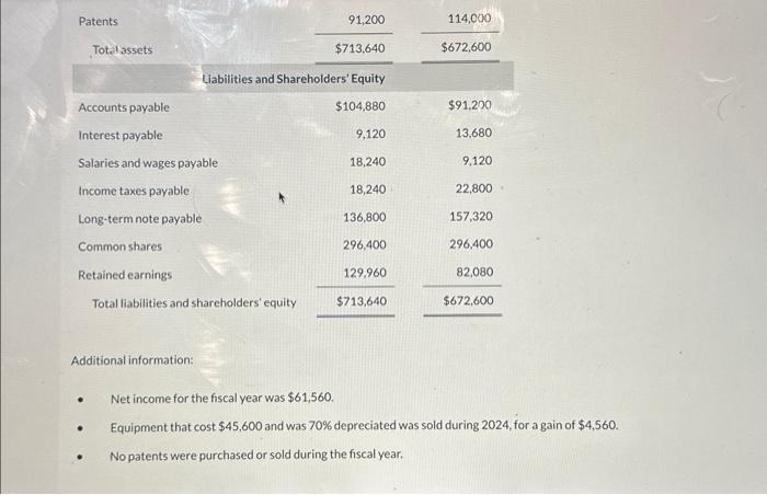 Solved Prepare the statement of cash flows using the | Chegg.com