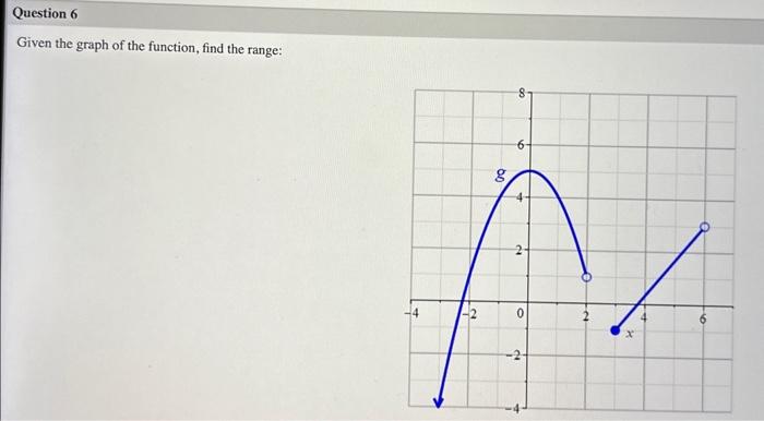 Solved Given the graph of the function, find the range:b) | Chegg.com