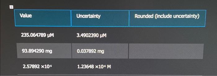 Solved appropriately round the values below. | Chegg.com